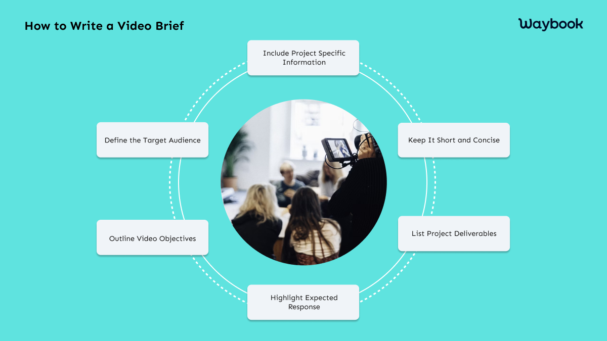 How to Write a Video Brief? | Waybook Blog